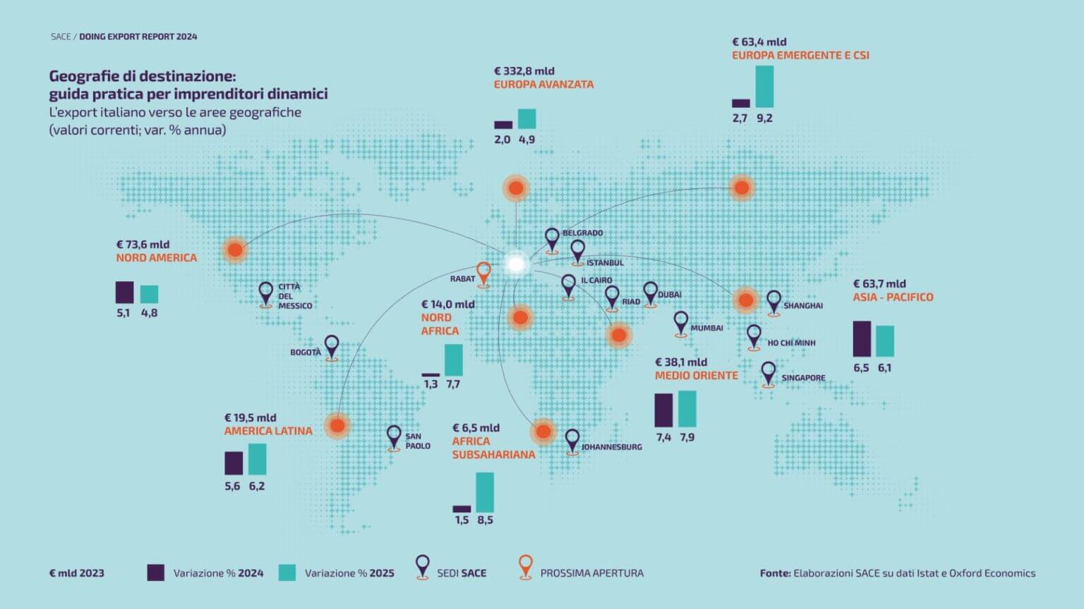 Come cambia l'export delle aziende italiane secondo il SACE Doing ...
