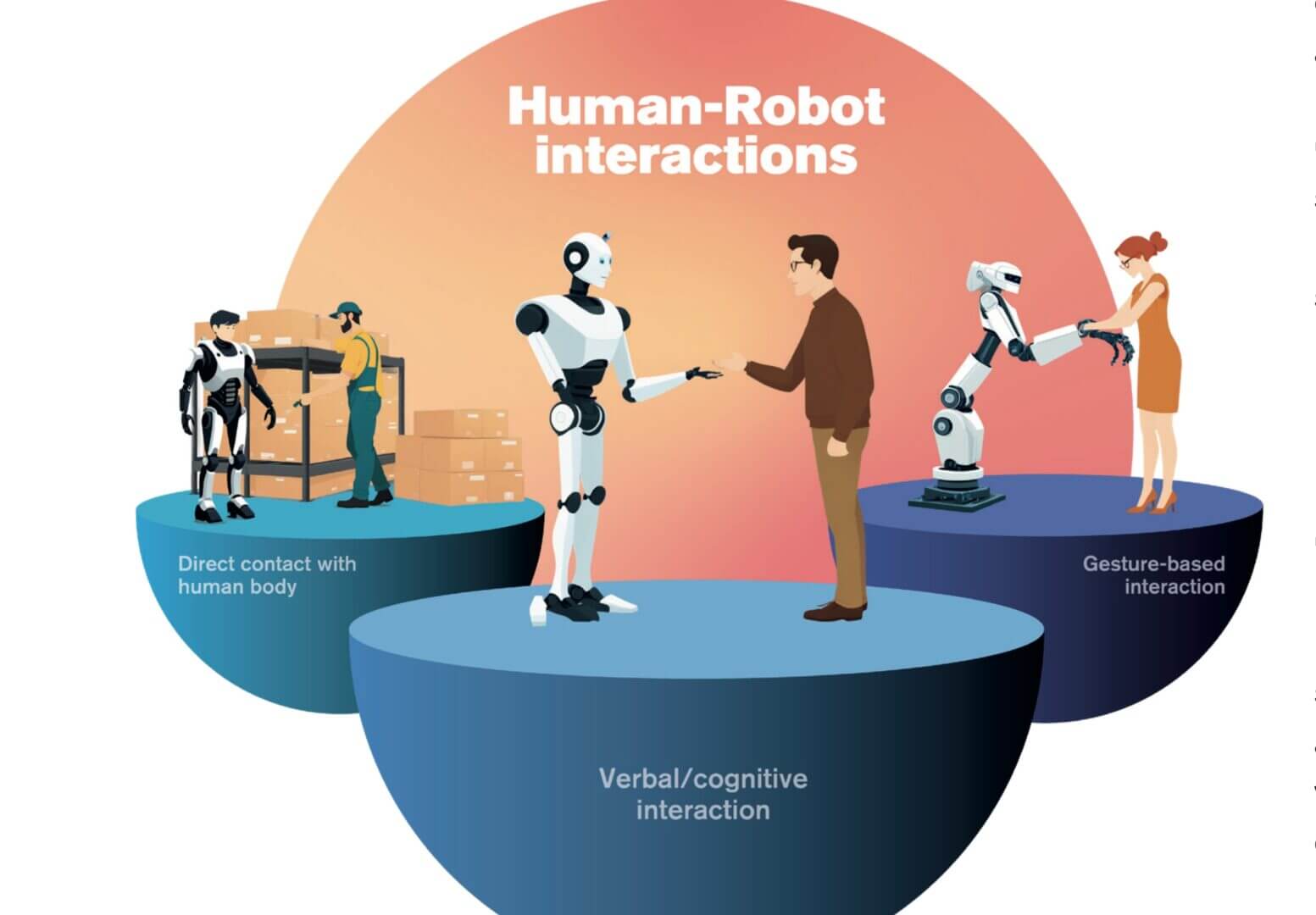 Innovation Post - Innovation Post